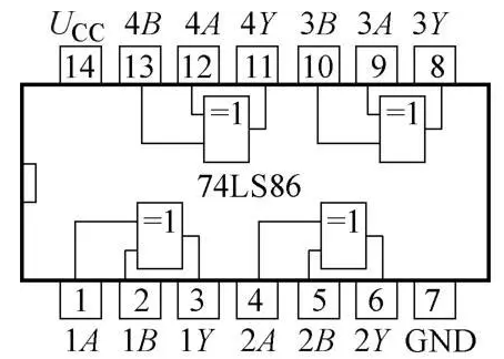 74ls04芯片引脚 - 74LS86逻辑功能图及真值表 74LS86引脚图及功能 - 赛派号